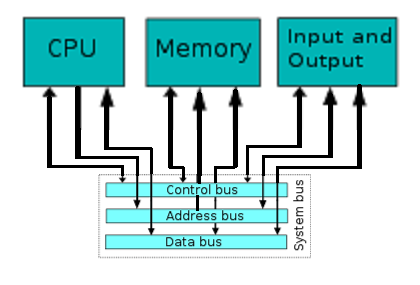 Just Arvind | Gödel's Lost Letter and P=NP